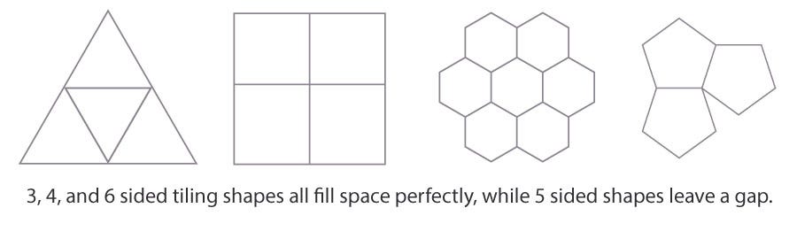“Forbidden Geometry” — Penrose Tiling in HYBYCOZO – The Construction ...