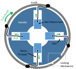 Design of an Adjustable Trocar – Shaurya Gupta – Medium