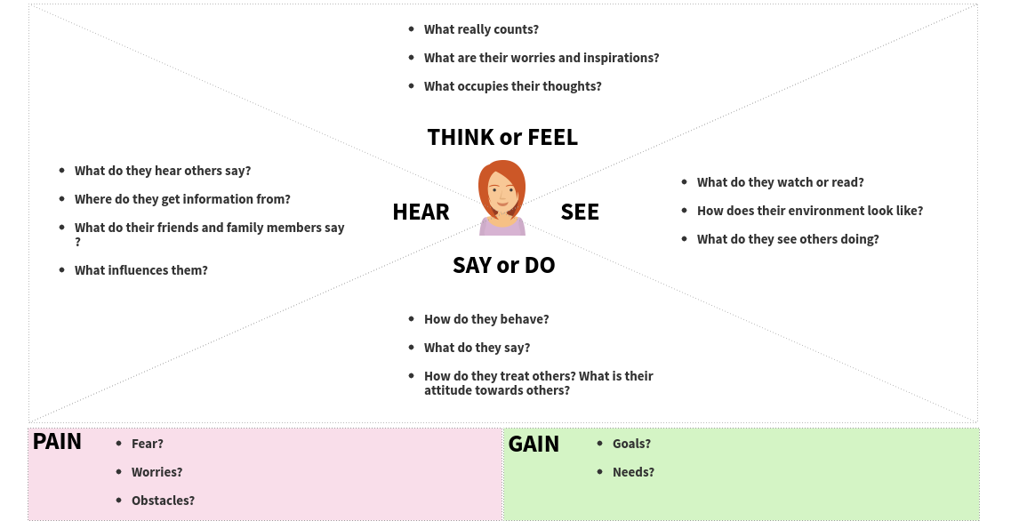 Empathy — the foundation of a great design – UX Planet
