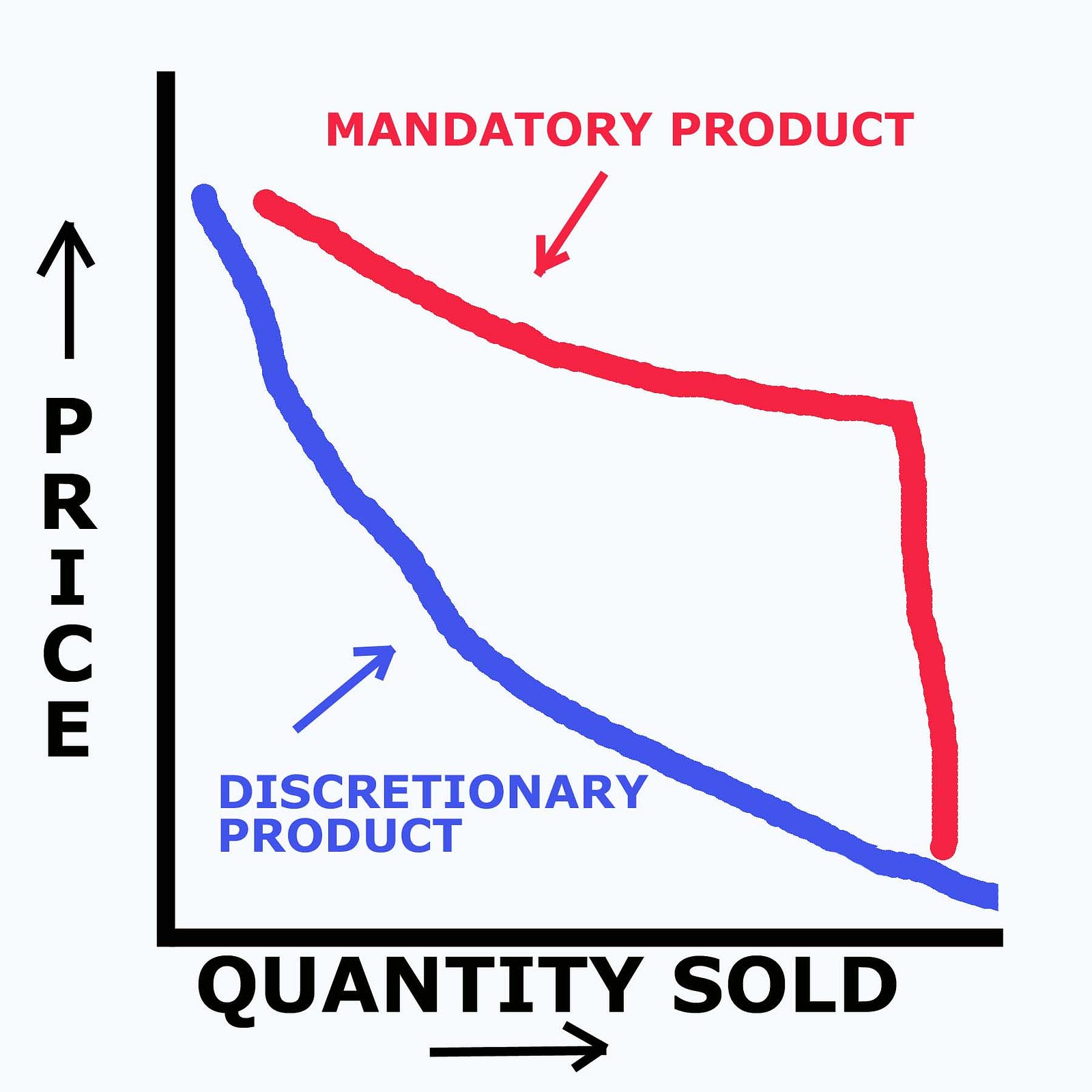 The Market System’s Inherent Inability To Accurately Price Mandatory ...
