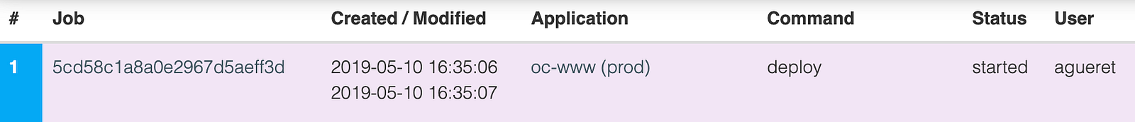 Do not deploy on Friday! – OpenClassrooms Product, Design, and ...