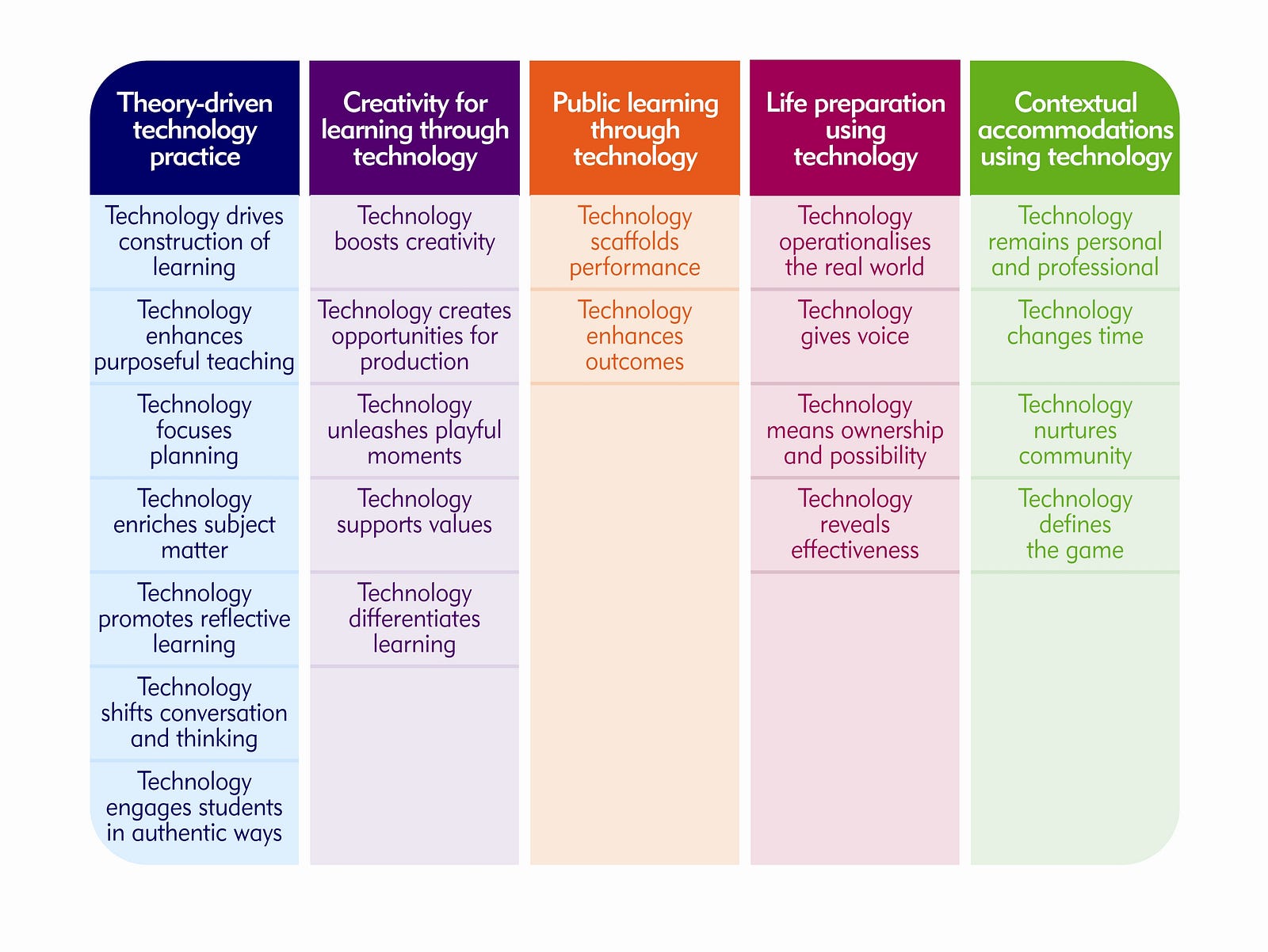 High Possibility Classrooms : What do exemplary teachers do when they ...