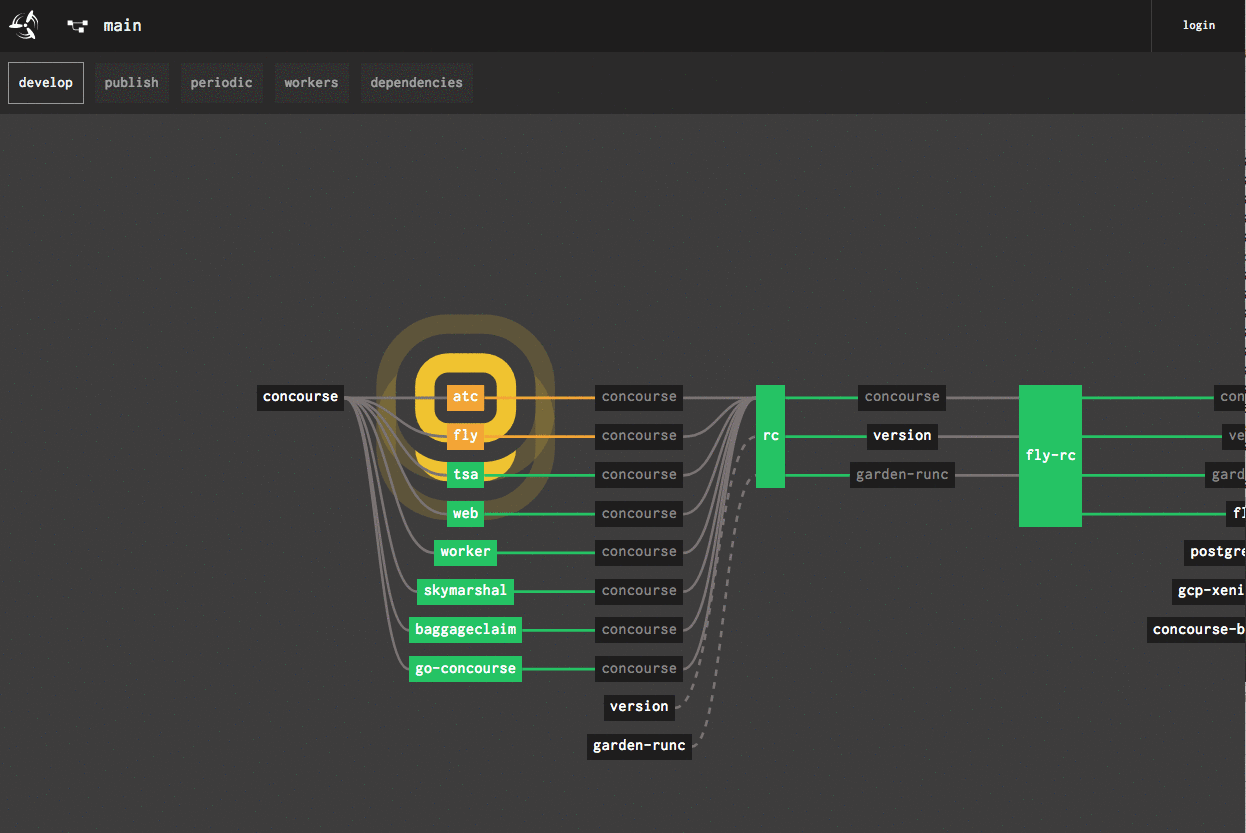 Concourse Pipeline Ui Explained Concourse Ci Medium