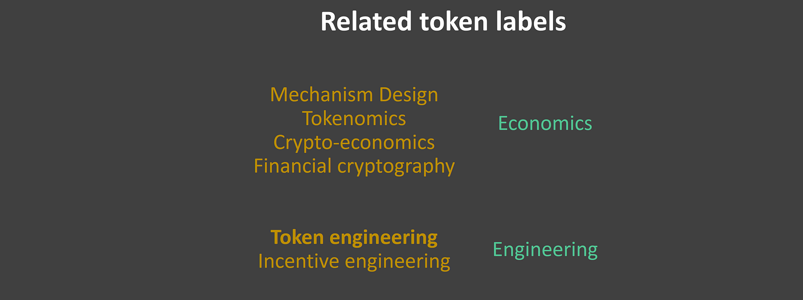 Towards a Practice of Token Engineering – Ocean Protocol