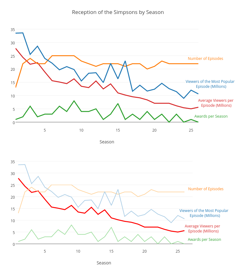 How to Analyze Data: 6 Useful Ways To Use Color In Graphs