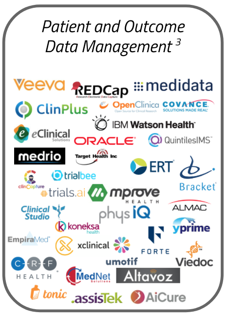 Software-Enabled Clinical Trials – Andrea’s Blog