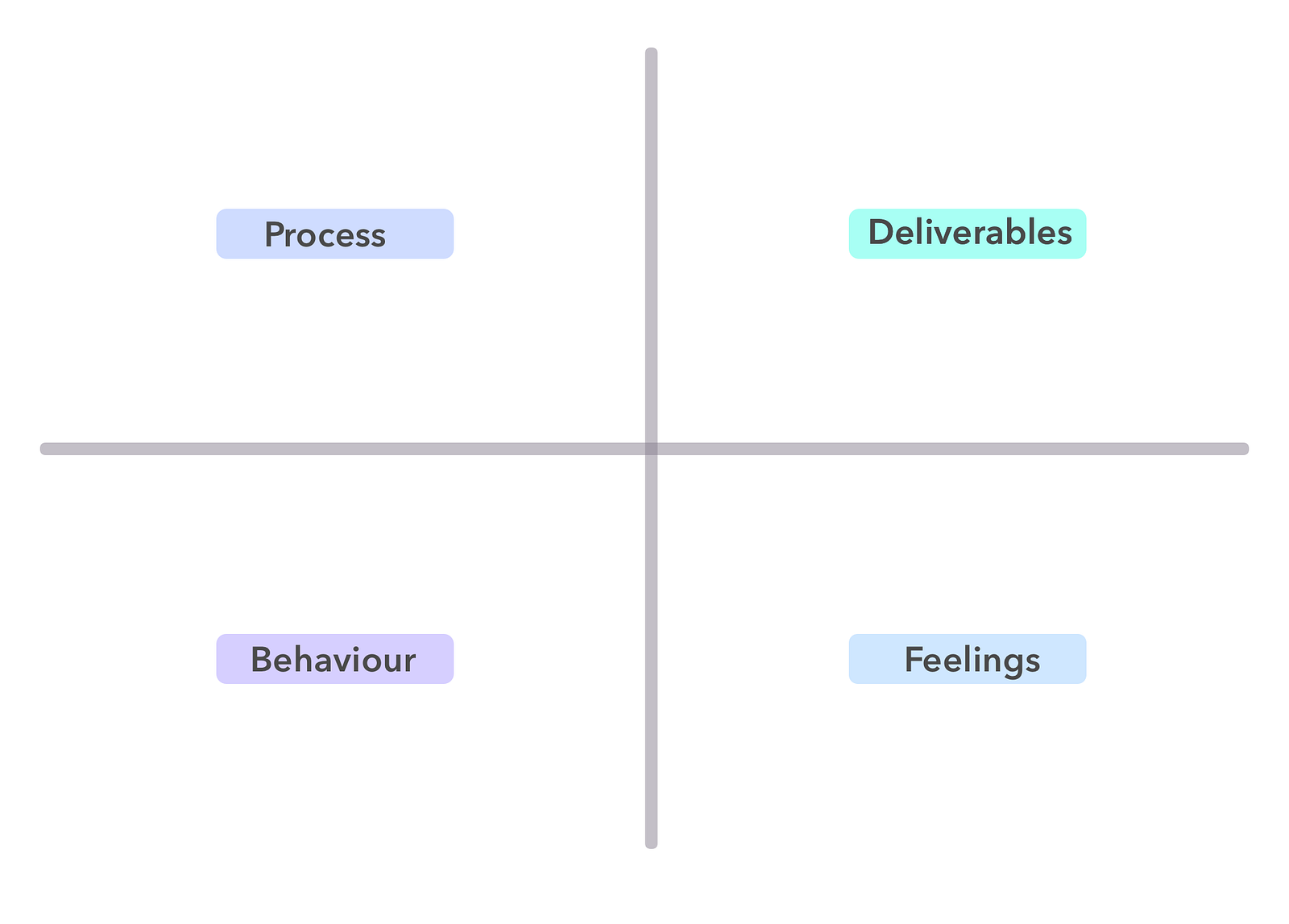 Personal post-mortems — a designer’s checklist for every UX project