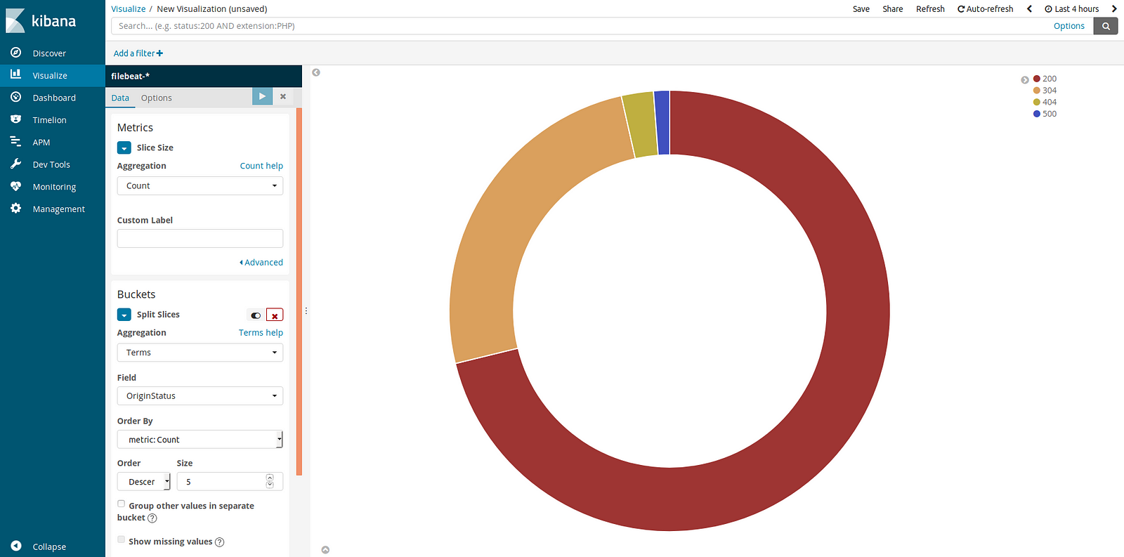 Visualize Traefik Logs In Kibana The Sysadmin Medium