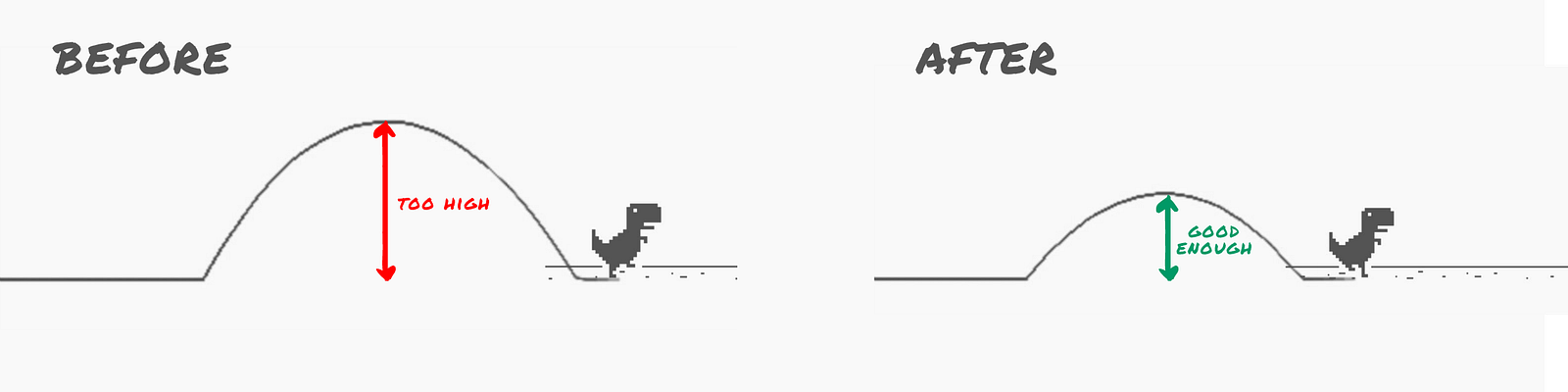 Making the T-Rex Smarter – Mostafa Fouad – Medium