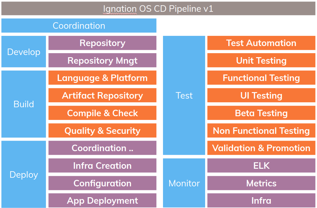 Continuous Deployment Pipeline Definition Comparison Matrix continuous-deployment-pipeline-definition-comparison-matrix