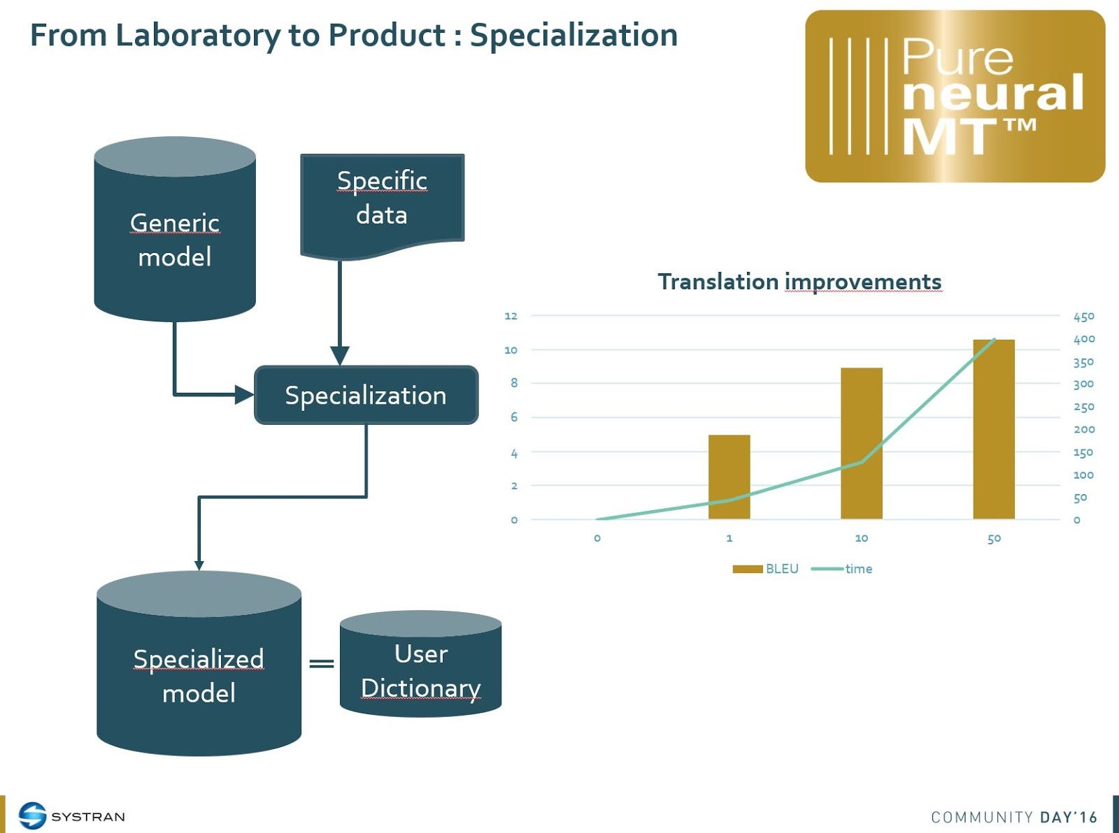 Customization or “Specializing” Neural Machine Translation in SYSTRAN