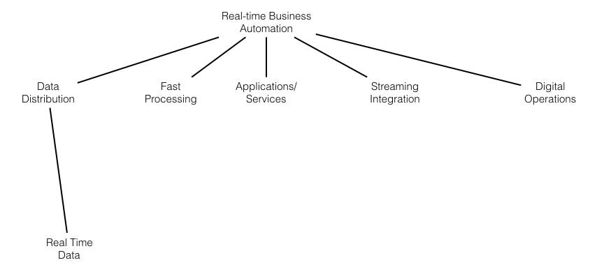 The data flow value chain – Digital Anatomy – Medium