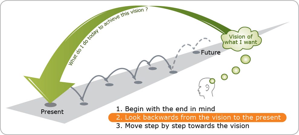 Envisioning a future that works for all: characteristics of the ...