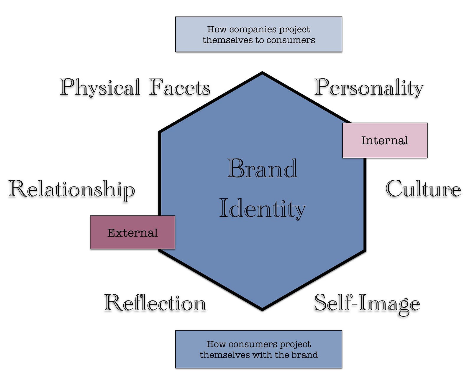 Brand Positioning 101: How to differentiate your brand for growth