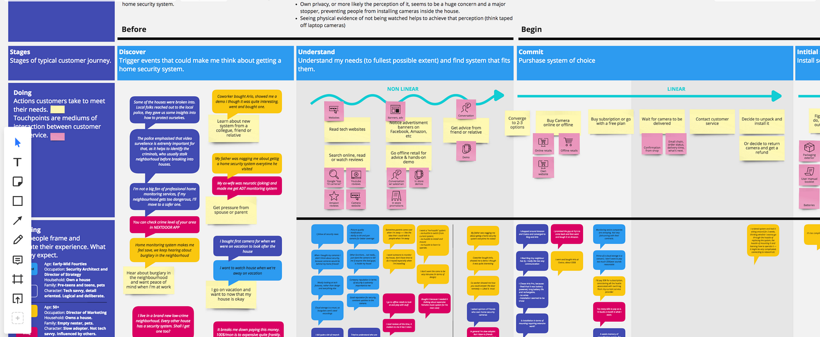 Developing an experience map, A to Z. – UX Collective