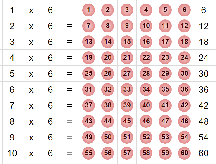 Visualising Times Tables — Patterns in whole numbers