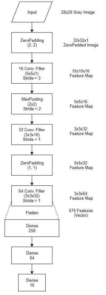 Pengenalan Deep Learning Part 7 Convolutional Neural Network Cnn 4599