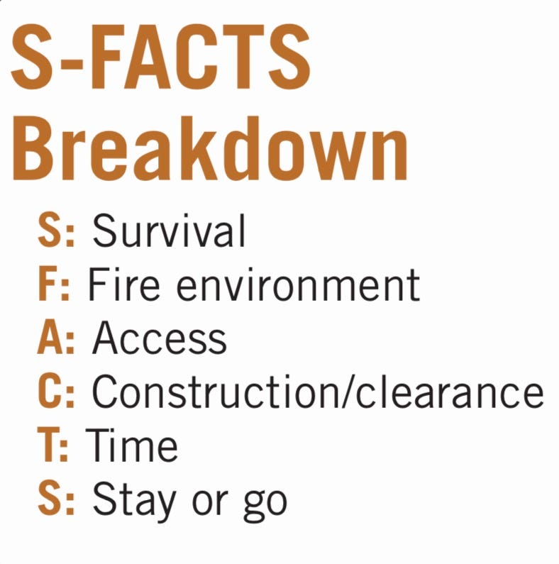 A new aide guides firefighters through the structure triage decision ...