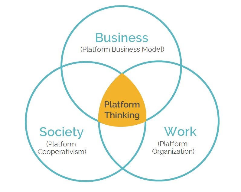 How platform thinking transforms business, society and work