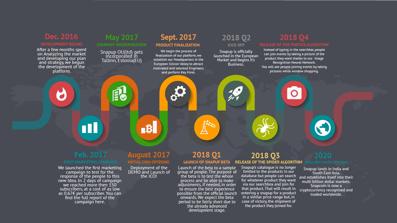 ROADMAP & VISION STATEMENT – Snapup – Medium