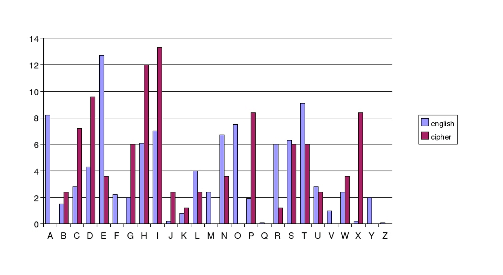 Cryptography for Dummies — Part 2: The Caesar Cipher