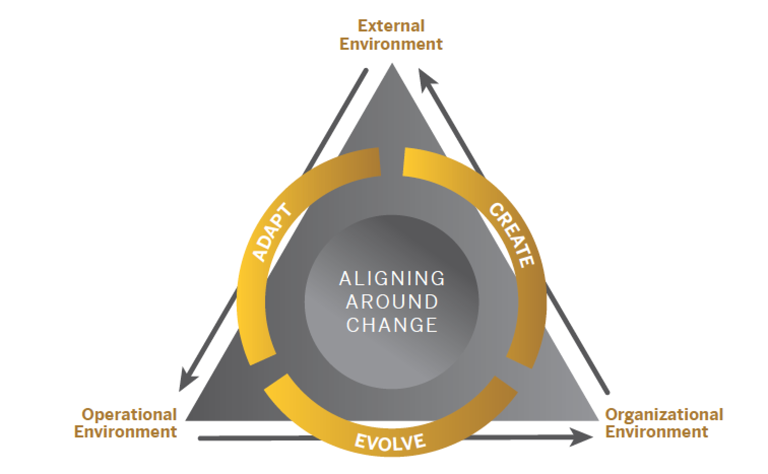 Finding growth in slow growth world – Slow growth – Medium