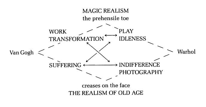 The Metamodern Condition – The Abs-Tract Organization – Medium