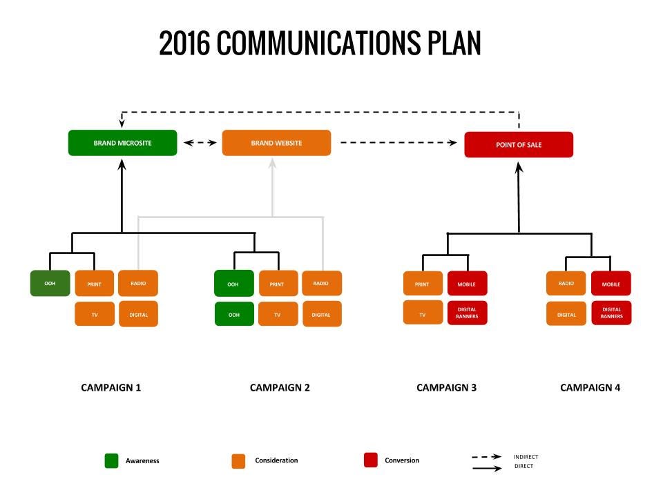 The Importance of Color Simplicity When Designing Decks