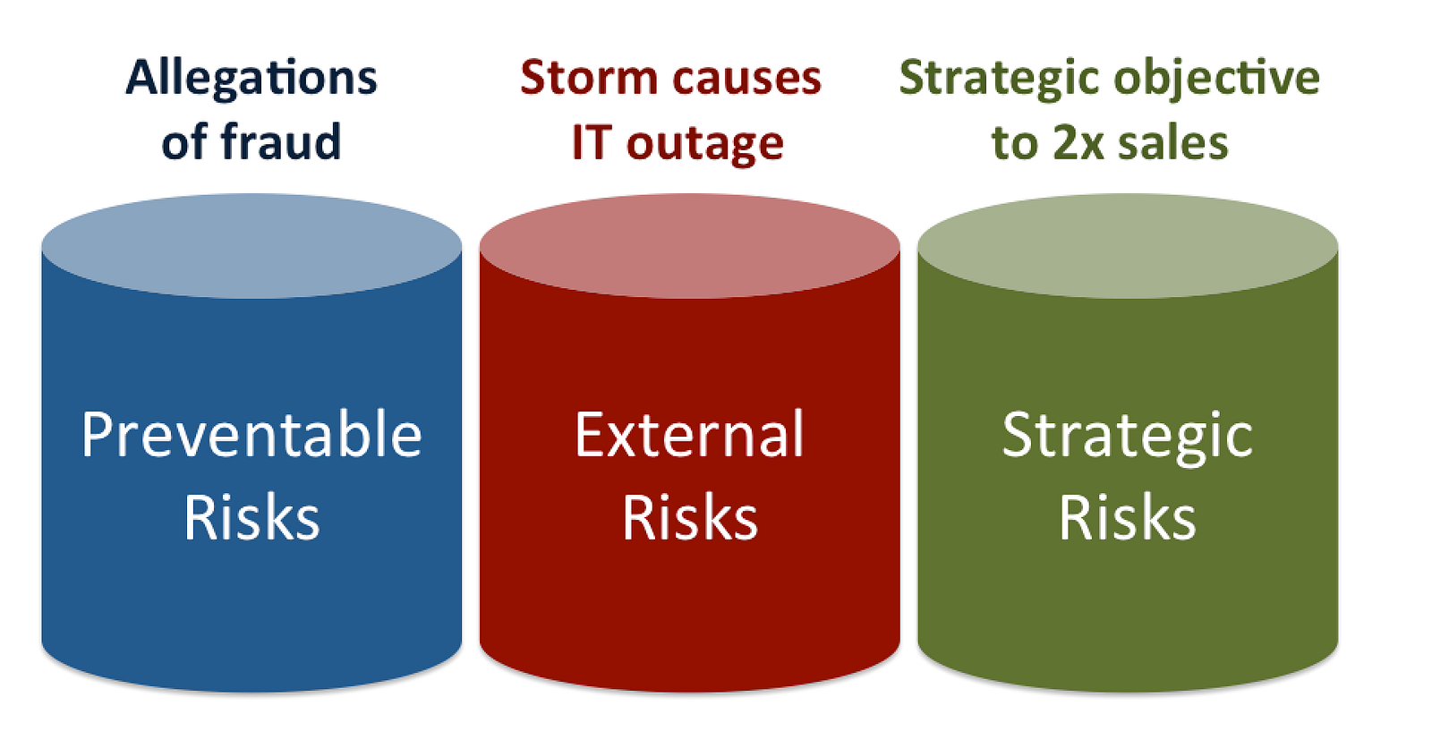 How to use Business Continuity Planning To Minimize Losses During a Crisis