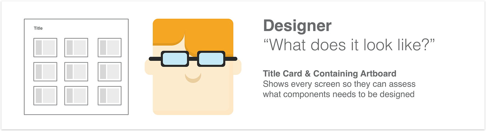 Three Level Design Approach – Prototypr