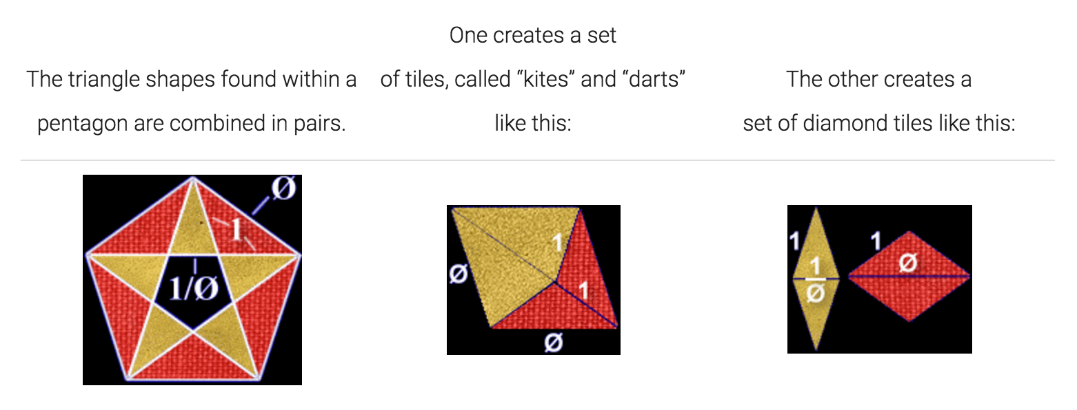 “Forbidden Geometry” — Penrose Tiling in HYBYCOZO – The Construction ...