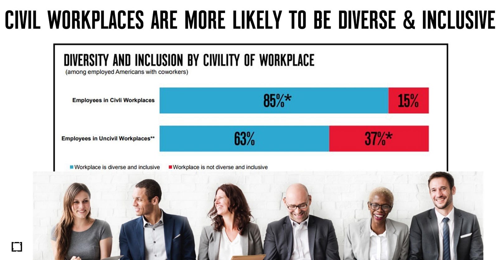 The State of Civility in America: Is the Workplace Now a Safe Haven?