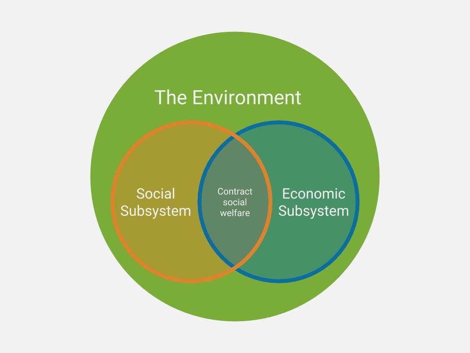 The Core Concept of Sustainability – openforests – Medium