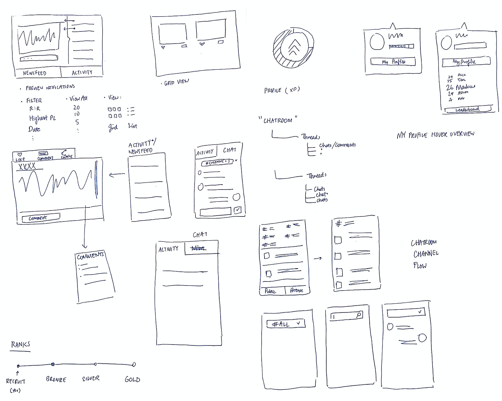 Redesigning the Forex Army’s live trading room — a UX case study