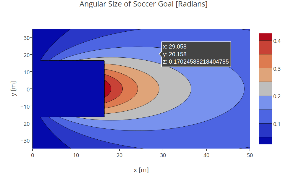 How to Make Beautiful Graphs and Win at Soccer – I Love Charts – Medium