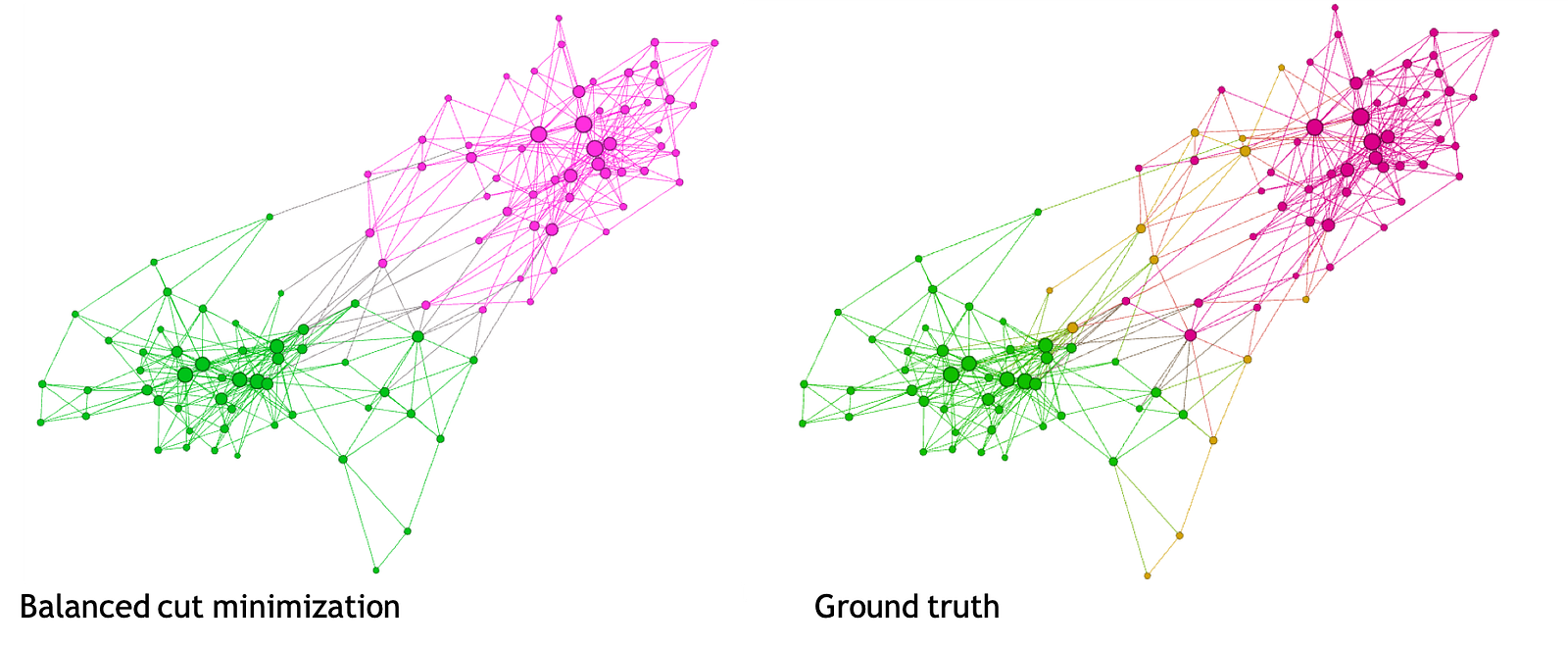 RAPIDS cuGraph – RAPIDS AI – Medium