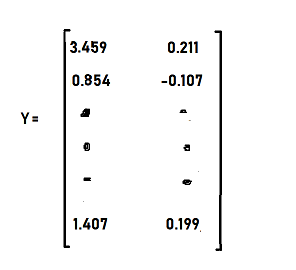 Dimensionality Reduction(PCA and LDA) – Wavy AI Research Foundation ...