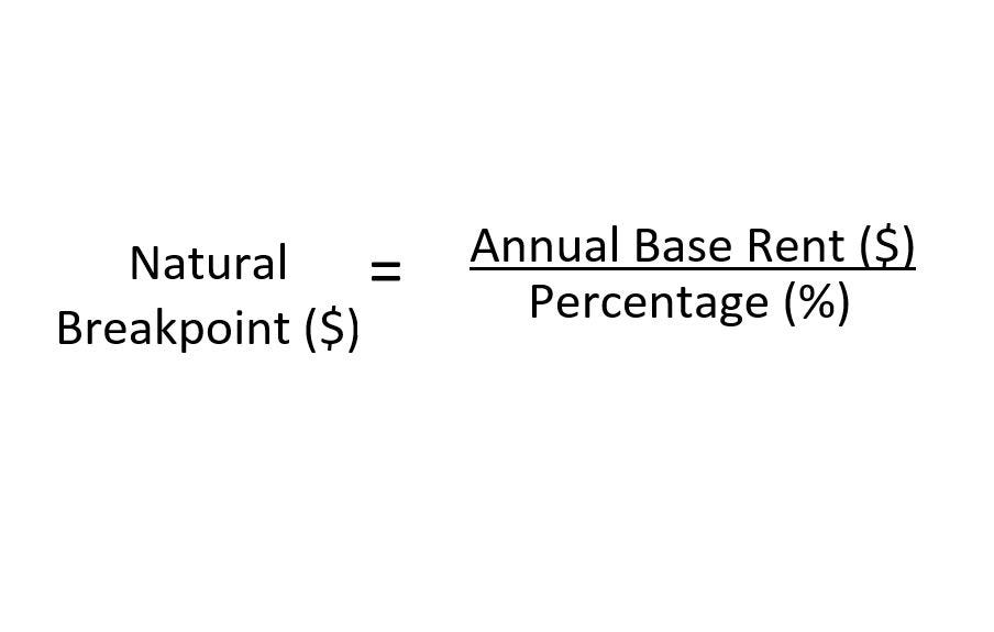 Percentage Rent and Breakpoints – Franchise Frankness – Medium
