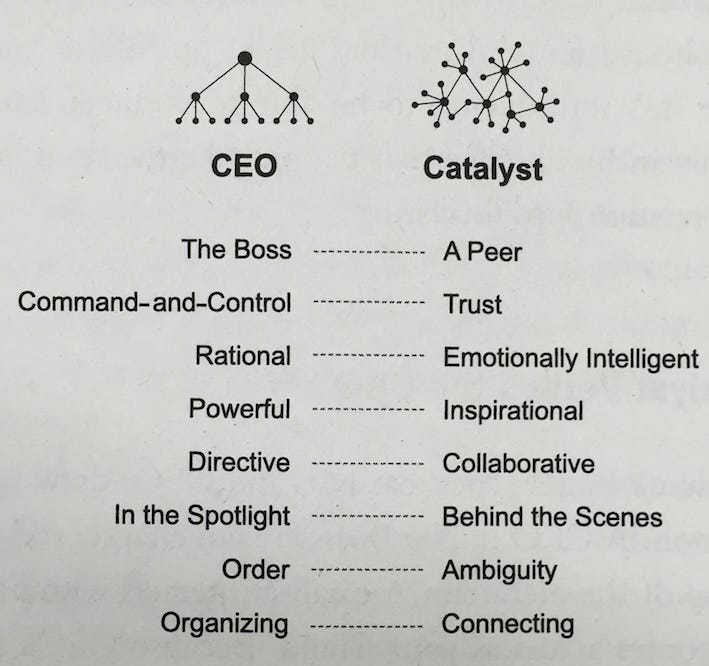 5 Starfish Principles that will Empower your Business