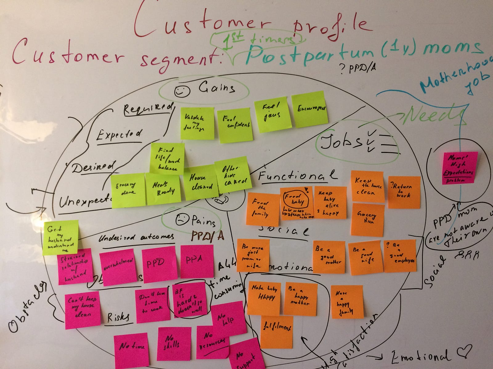 How to use value proposition design to organize interview