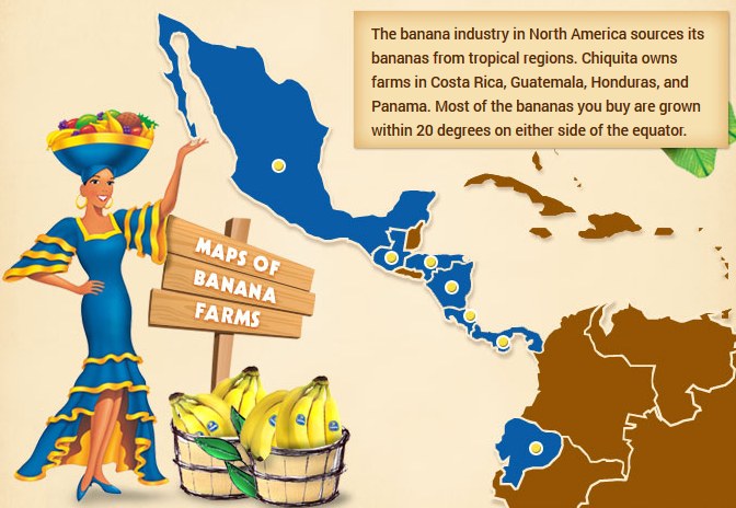 The Red on Yellow — Chiquita’s Banana Colonialism in Latin America