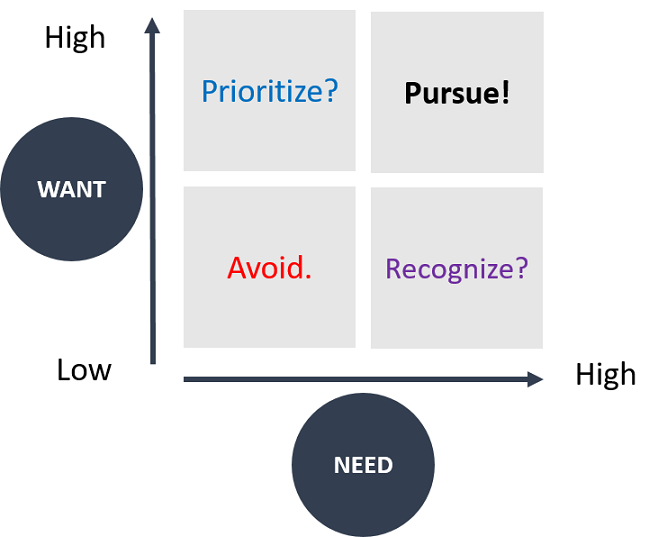 Wants vs needs — understanding ourselves better – Thoughts And Ideas ...