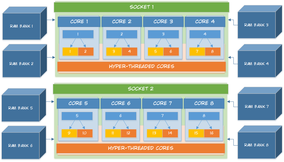Getting The Most Of Xgboost And Lightgbm Speed Compiler Cpu Pinning