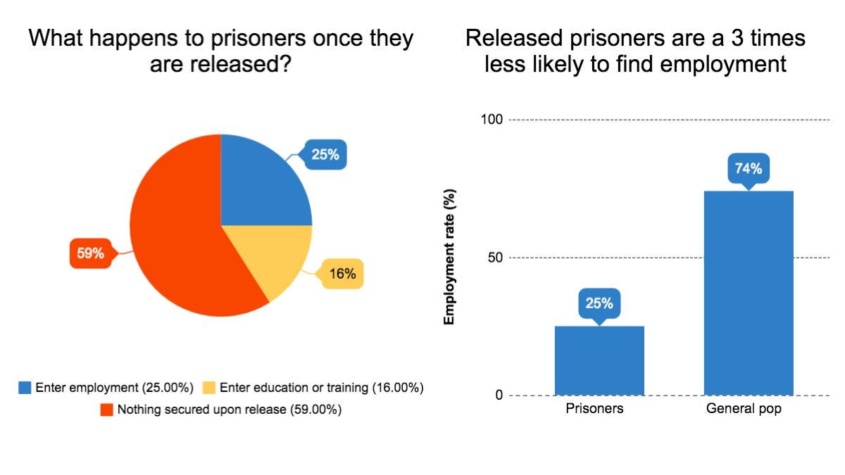 Our prisons are struggling with violence and overcrowding. Can ...