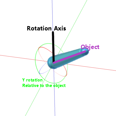 ARCore Cupcakes #4 — Understanding Quaternion Rotations