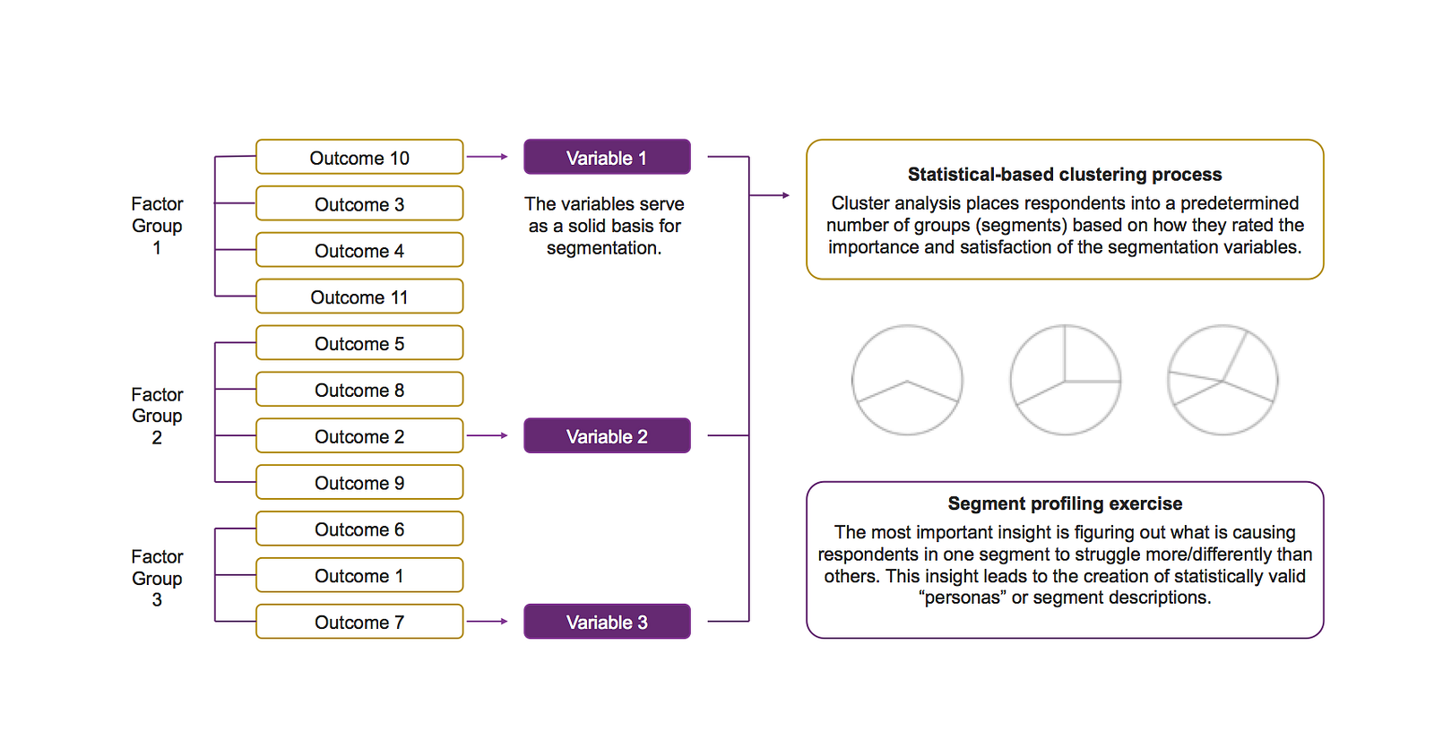 Market Segmentation Through A Jobs-to-be-Done Lens – Jobs-to-be-Done ...