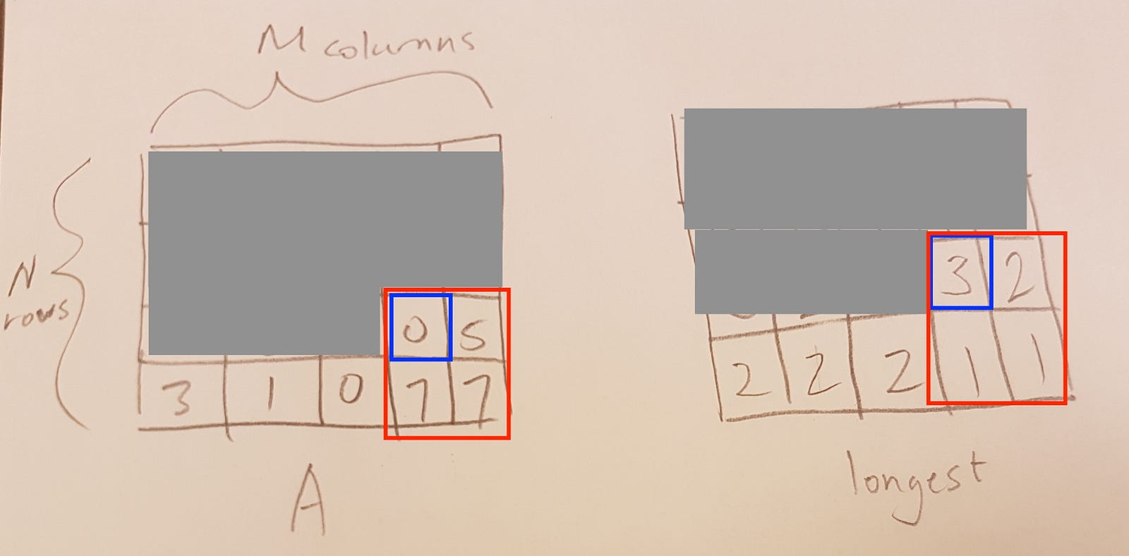 Solution Find The Length Of The Longest Sequence In A 2d Array