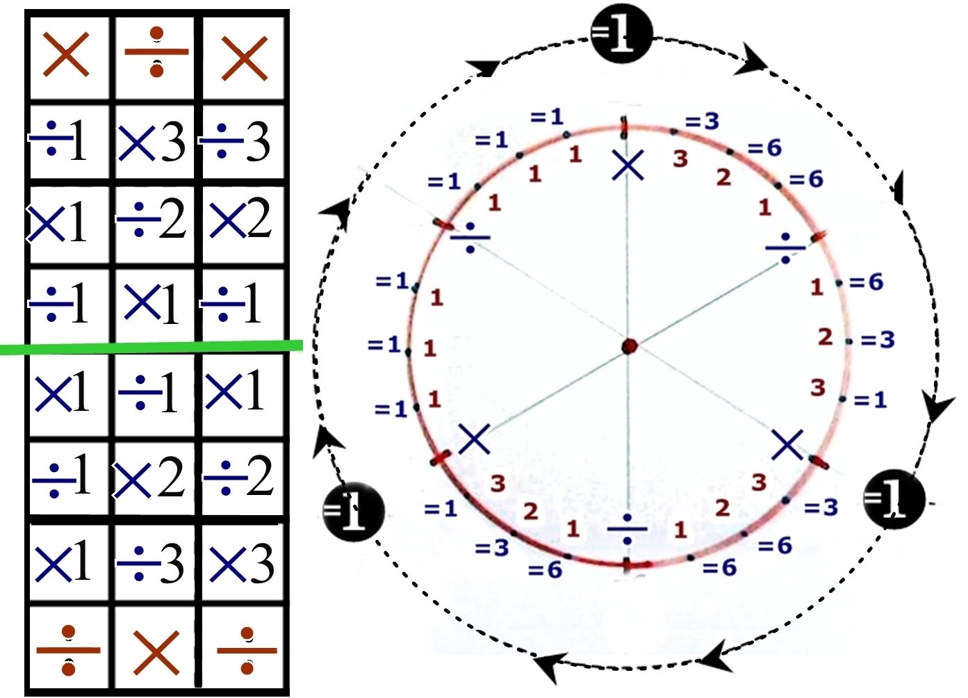 Calculating the Number of the Beast – Mimi Mendoza – Medium