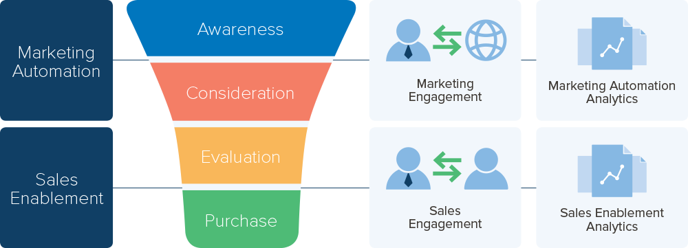 Role and importance of Sales Enablement in SaaS – Mathivathan Vl – Medium