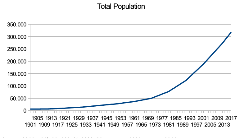 The Amish Have Quadratic Population Growth – Freisinnige Zeitung – Medium